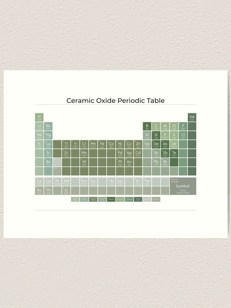 "The Ceramic Oxide Periodic Table | Evergreen on White - British ...