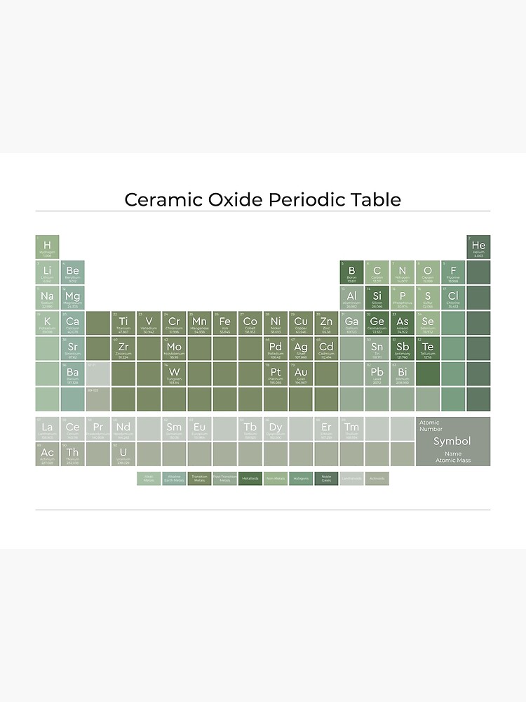 "The Ceramic Oxide Periodic Table | Evergreen on White - British ...