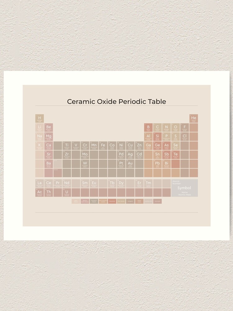 "The Ceramic Oxide Periodic Table | Neutral Beige on Sand - British ...