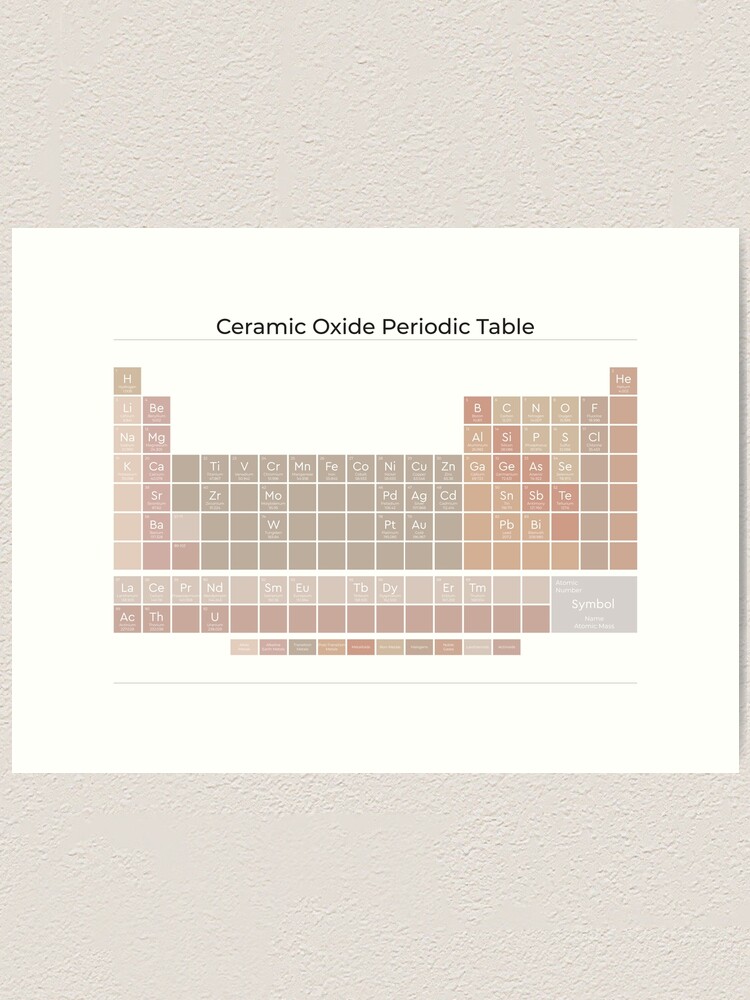 "The Ceramic Oxide Periodic Table | Neutral Beige on White - British ...