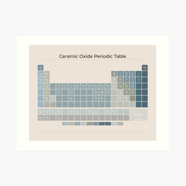 "The Ceramic Oxide Periodic Table | Ocean Blue on Sand - British ...