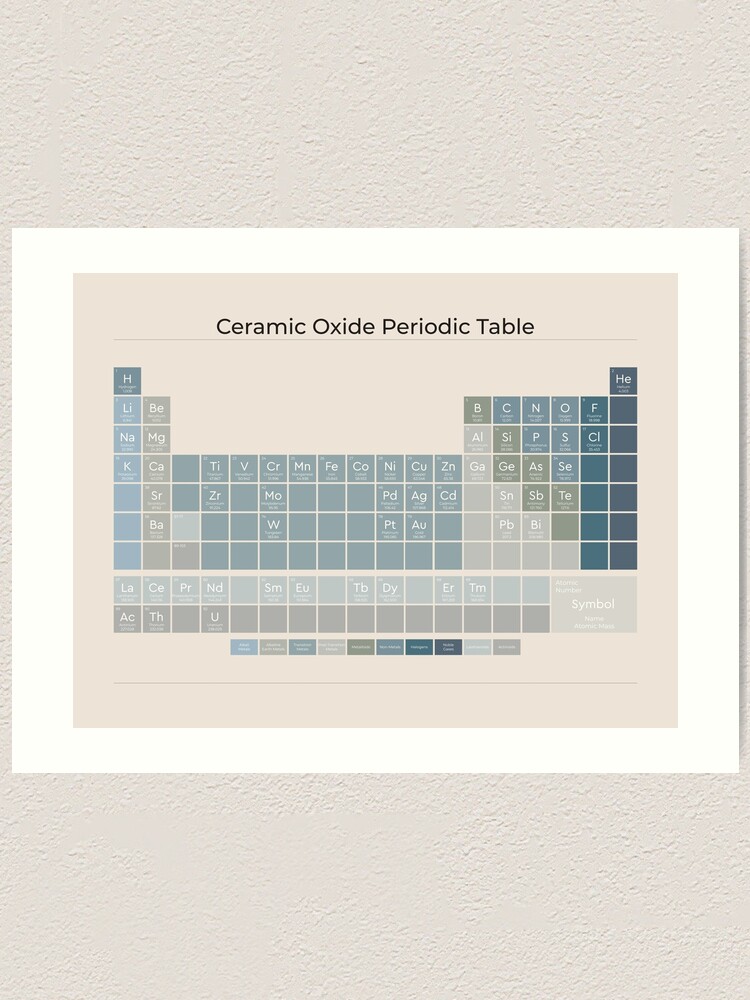 "The Ceramic Oxide Periodic Table | Ocean Blue on Sand - British ...