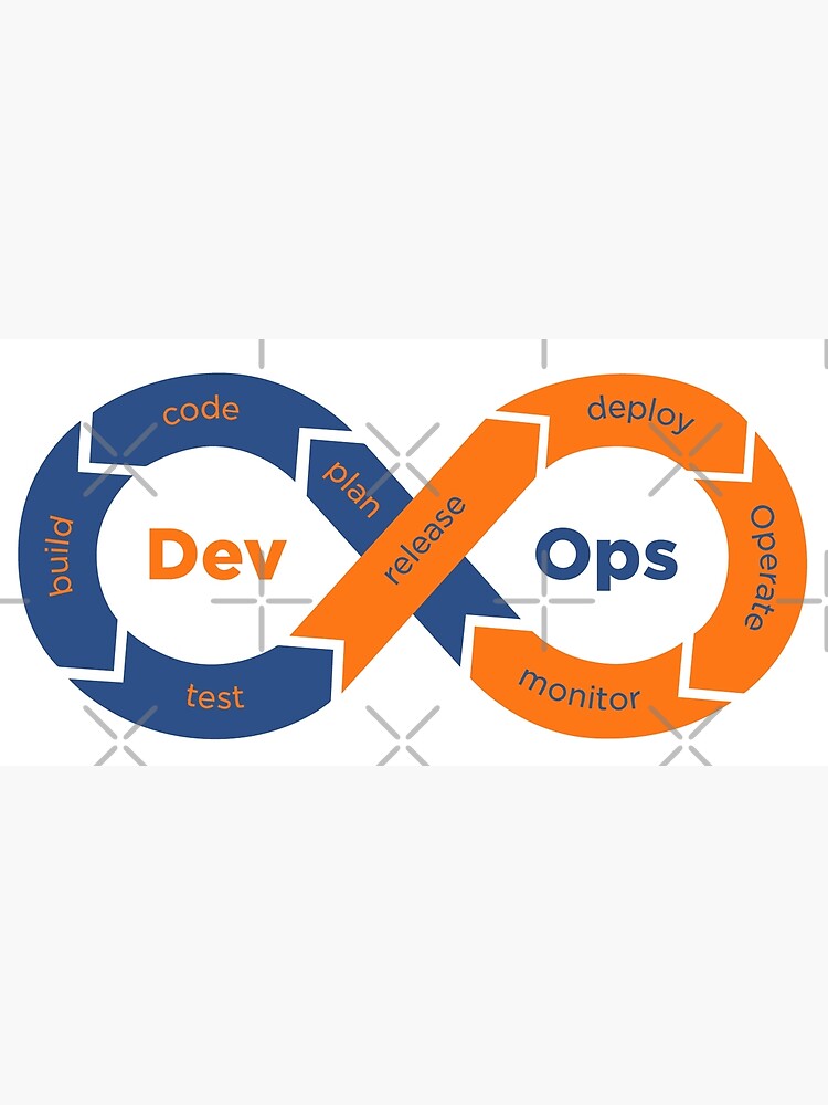 "devops" Poster for Sale by yourgeekside | Redbubble