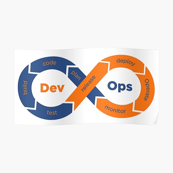 Poster « DevOps », par yourgeekside | Redbubble