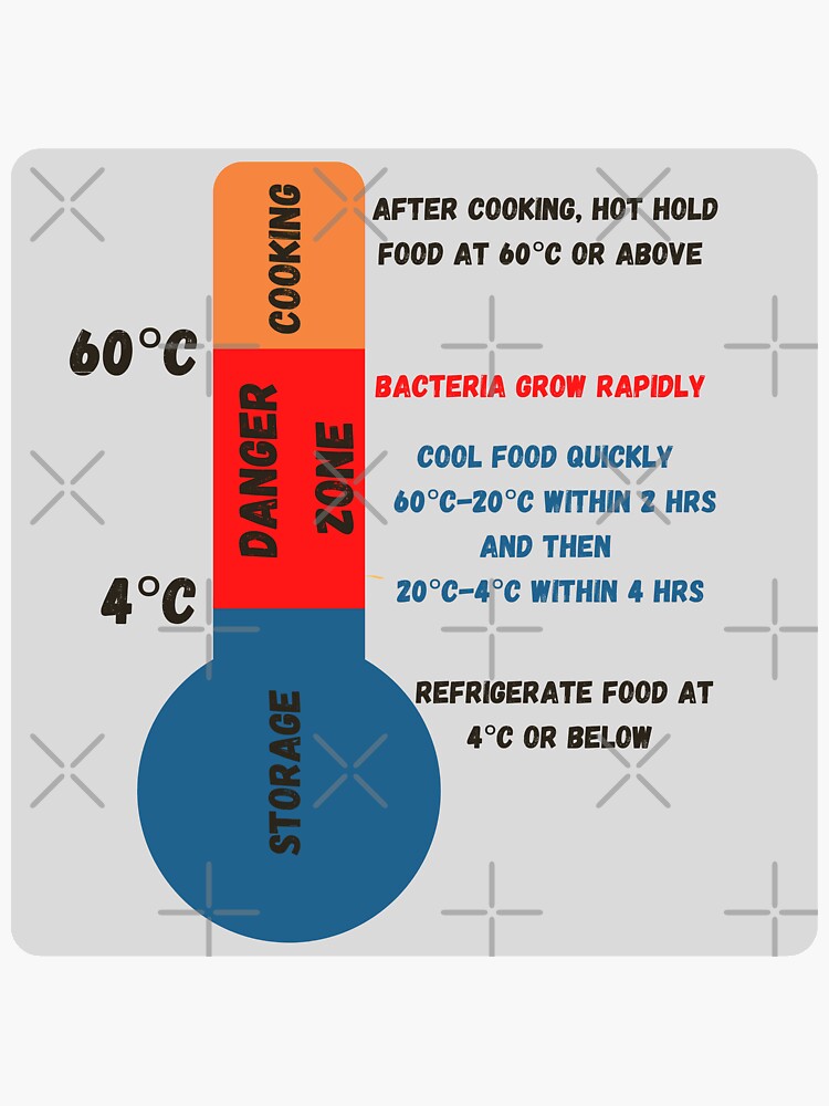 "Danger Zone Thermometer Celsius" Sticker for Sale by FoodSafe | Redbubble