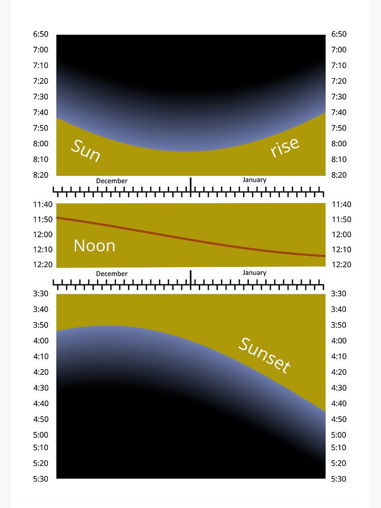 "Greenwich London Winter Solstice Sunrise Sunset" Sticker for Sale by ...