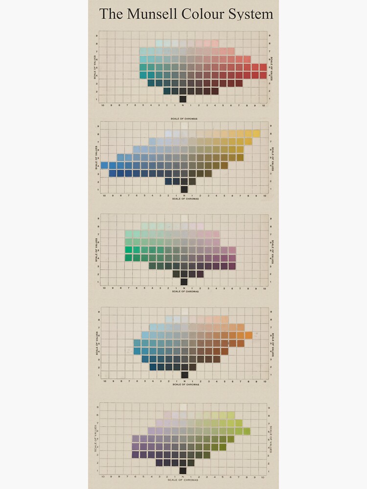"Munsell Colour Systsem Long Colour Chart" Sticker for Sale by ...
