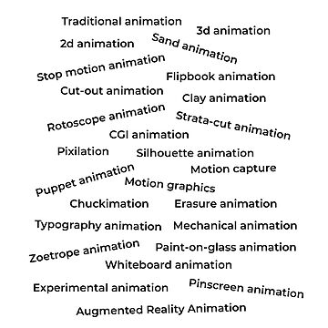 "Types of Animation" Poster for Sale by MatteoDangMinh | Redbubble