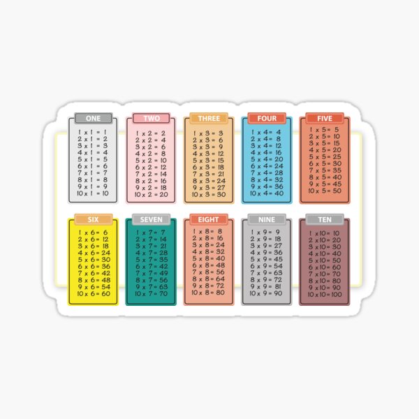 "multiplication table" Sticker for Sale by Tonolade | Redbubble