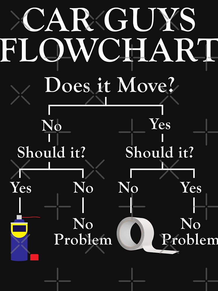 "Funny Car Guys Flowchart Auto Mechanic Garage" T-shirt for Sale by ...
