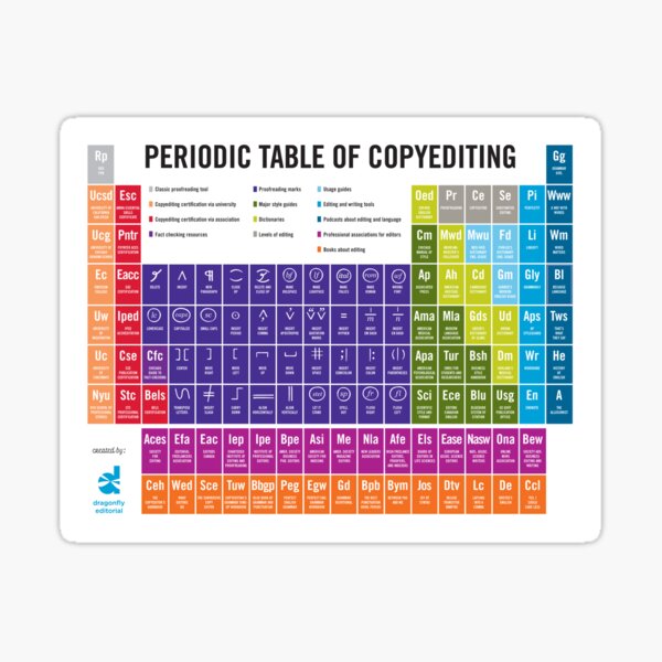 "New and improved Periodic Table of Copyediting!" Sticker for Sale by ...