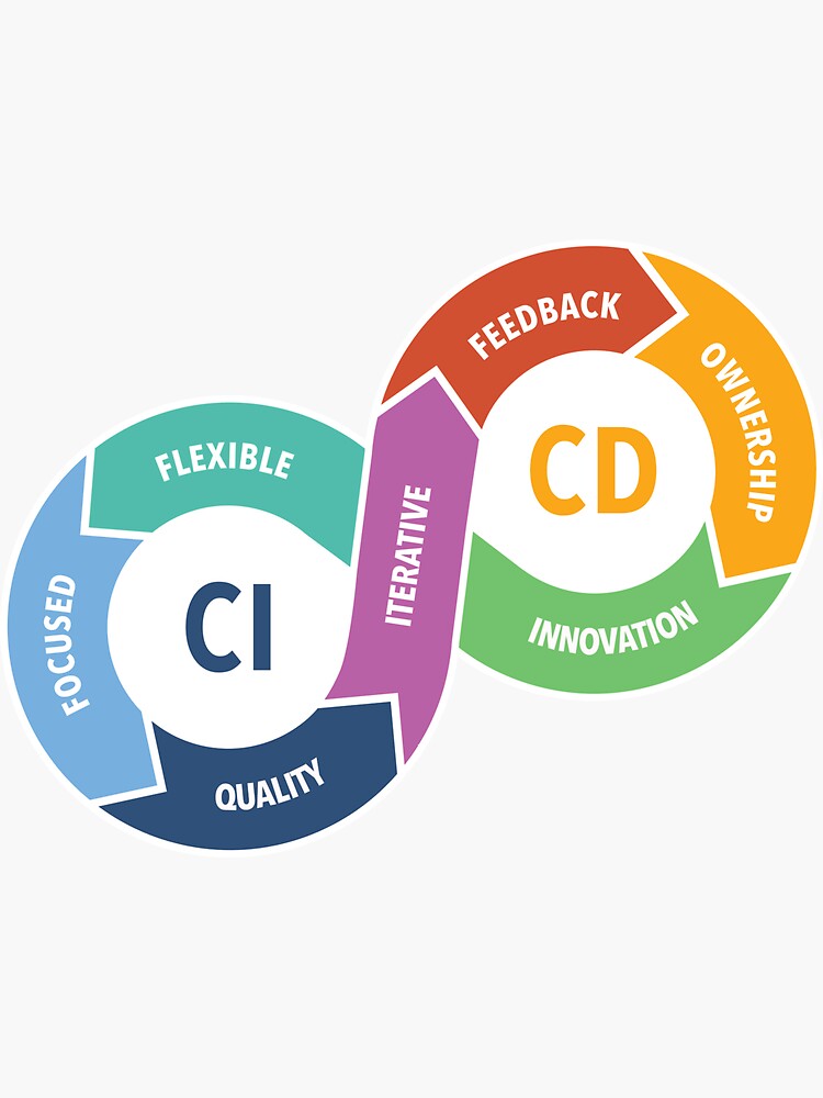 "CICD (logo)" Sticker for Sale by pboehlke | Redbubble