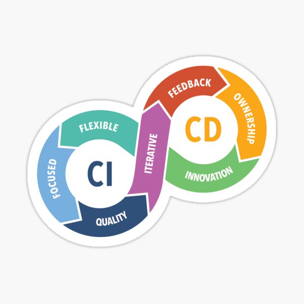 "CICD (logo)" Sticker for Sale by pboehlke | Redbubble