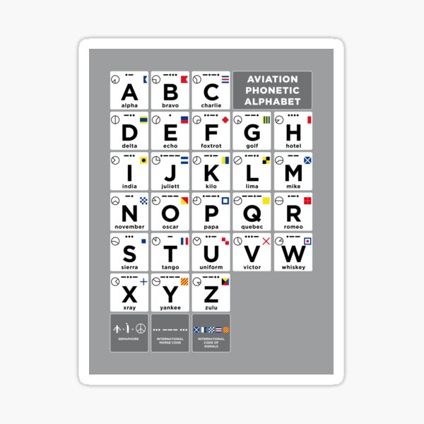 "Aviation Phonetic Alphabet -White" Sticker by IgnacioIdeas | Redbubble