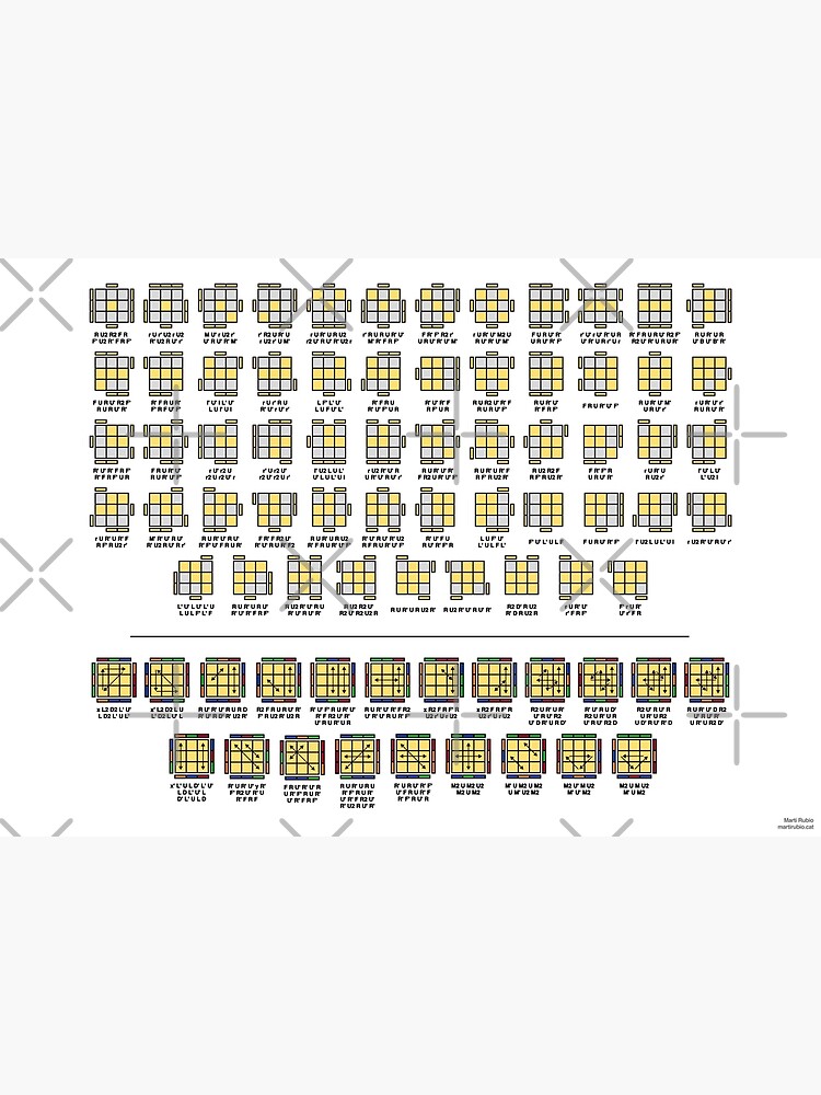 "OLL and PLL algorithms" Poster for Sale by MartiRubio | Redbubble