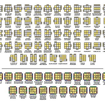 "OLL and PLL algorithms" Poster for Sale by MartiRubio | Redbubble