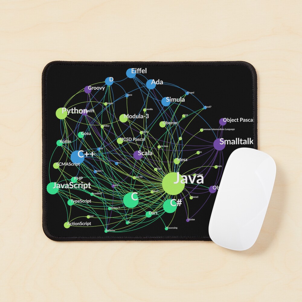 "Java Programming Language Influence Network Graph" Poster for Sale by ...