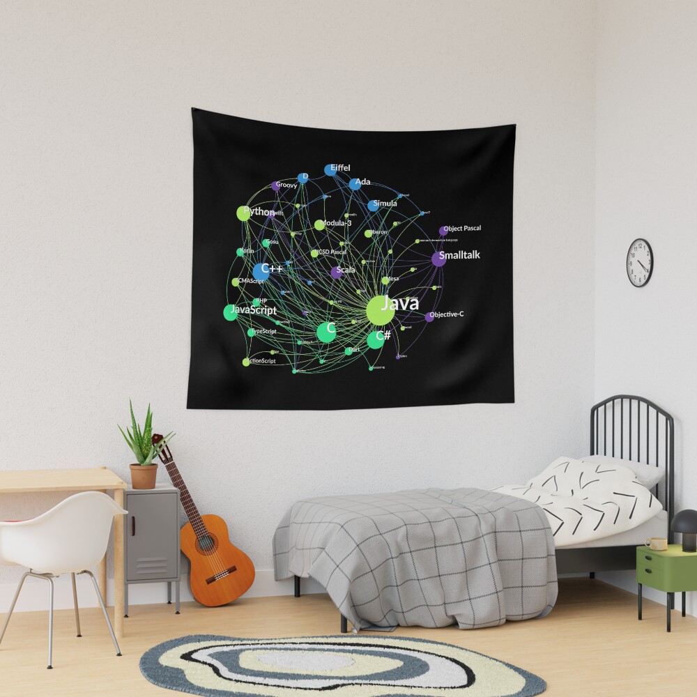 "Java Programming Language Influence Network Graph" Poster for Sale by ramiro | Redbubble