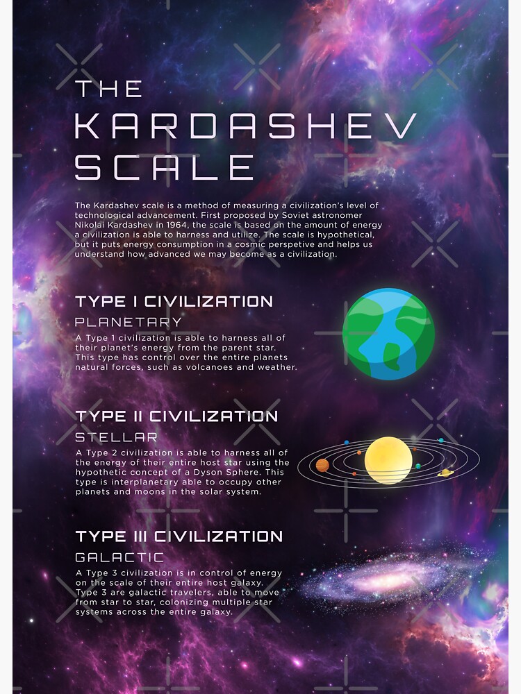 "The Kardashev Scale Infographic Civilizations Energy Type Science ...