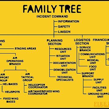 "FAMILY TREE" Sticker for Sale by Firethreadz | Redbubble