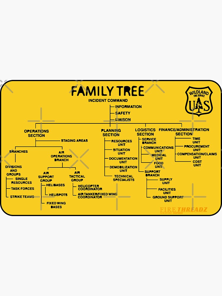 "FAMILY TREE" Sticker for Sale by Firethreadz | Redbubble
