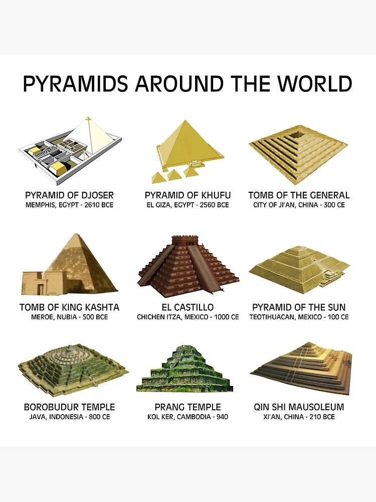 Pyramids Connected Around The World