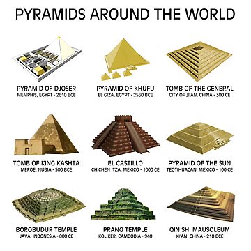 "Pyramids Around The World" Poster for Sale by historeetees1 | Redbubble