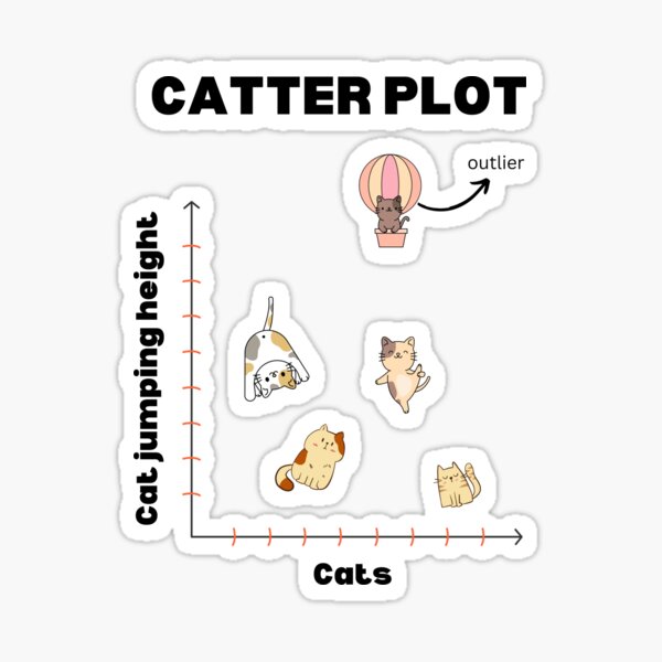 "Catter Plot Cat Graph Scatter Plot design" Sticker for Sale by t1n3333 ...