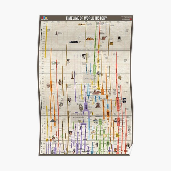 "Timeline of World History Poster" Poster for Sale by julielasiter ...