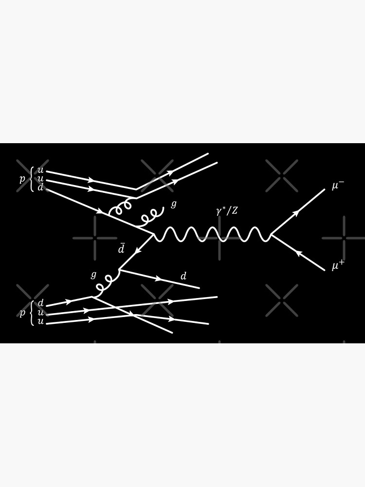 "Feynman Diagram - Proton Scattering" Poster for Sale by ScienceCorner ...