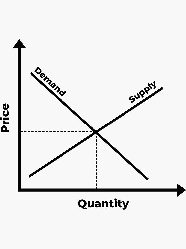 "Supply and Demand Graph Curve Economist Funny Economics Student ...