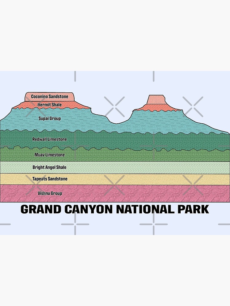 Geologic Layers Of The Grand Canyon