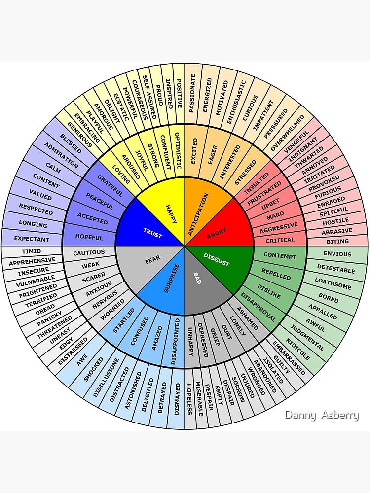 "Plutchik's Wheel Of Emotions,Wheel of Feelings" Art Print for Sale by ...
