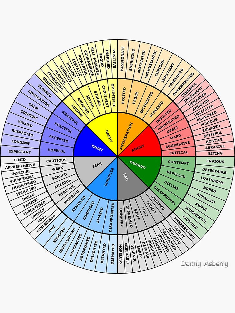 "Plutchik's Wheel Of Emotions,Wheel of Feelings" Sticker for Sale by ...