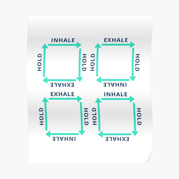"box breathing technique" Poster for Sale by ShopClic | Redbubble