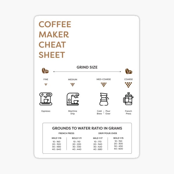"Coffee Maker Cheat Sheet" Sticker for Sale by ggraphics515 | Redbubble