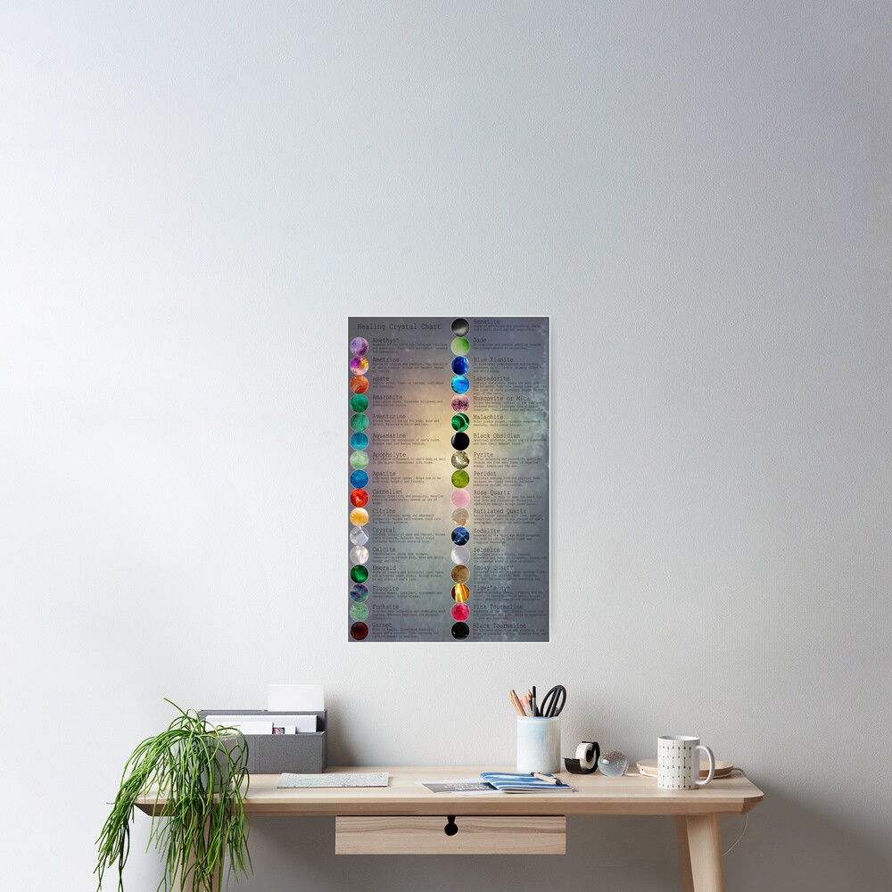 "Healing Crystal Chart" Poster for Sale by virvart | Redbubble