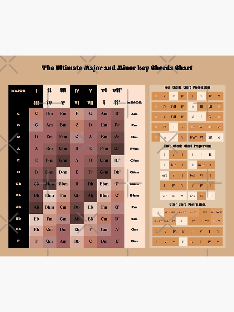 The Ultimate Major and Minor Key Chord Chart V10 Premium Matte Vertical ...