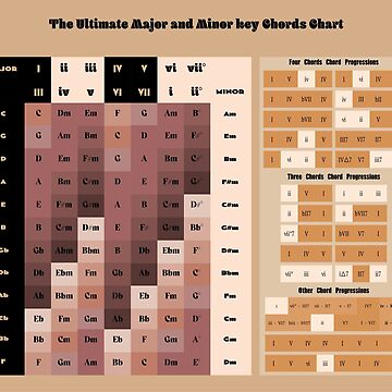 "The Ultimate Major and Minor Key Chord Chart V10" Art Print by ...