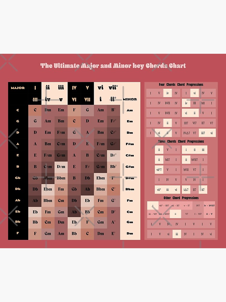The Ultimate Major and Minor Key Chord Chart V11 Premium Matte Vertical ...