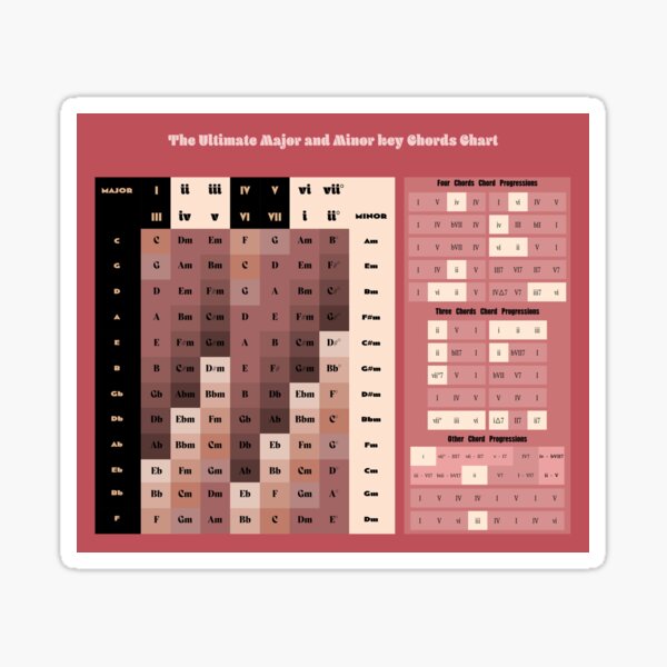 "The Ultimate Major and Minor Key Chord Chart V11" Sticker for Sale by ...