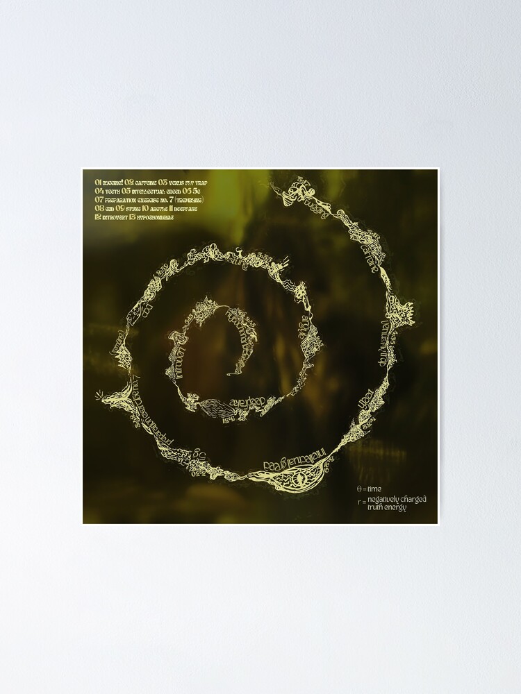 "Brakence Tracklist, Brakence " Poster for Sale by ShawMarth | Redbubble