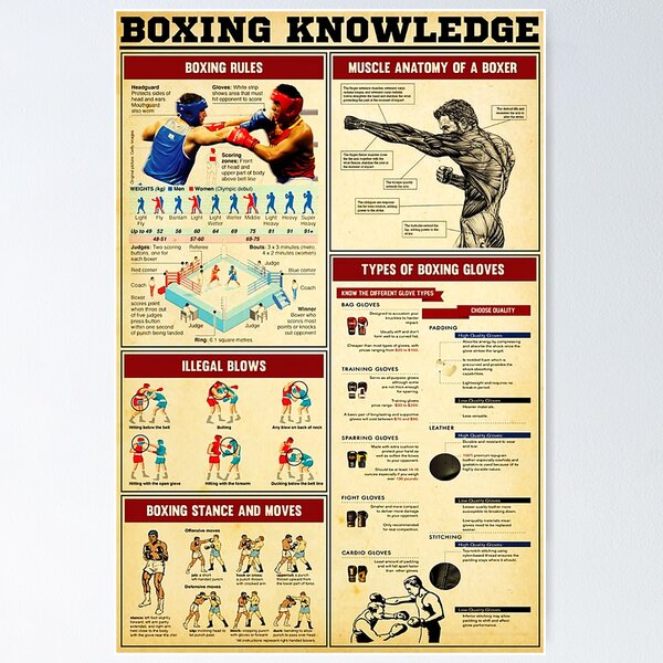 "Vintage Boxing Knowledge" Poster for Sale by Kirstenwiseman | Redbubble