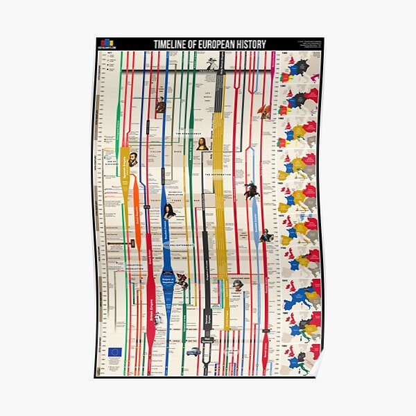 "Timeline of European History" Poster for Sale by sykesfloy9 | Redbubble