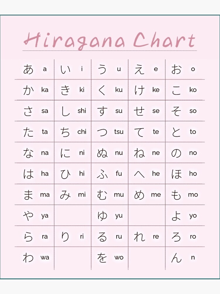 "Hiragana Chart Hiragana Chart Japanese Alphabet Learning Chart 85" Art ...