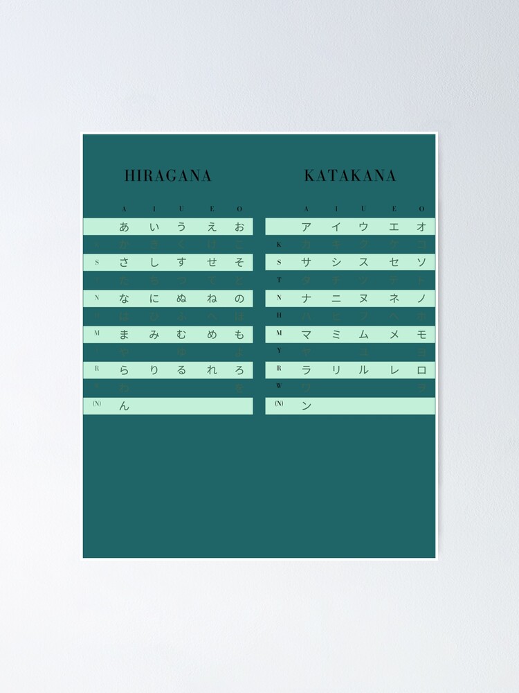 "Japanese chart Hiragana Katakana15" Poster for Sale by dSyndicatel ...