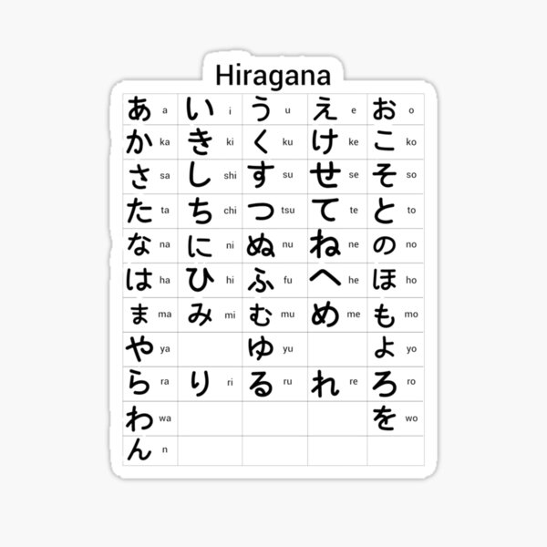 "Japanese Hiragana Chart Alphabet Aesthetic Hiragana Chart87" Sticker ...