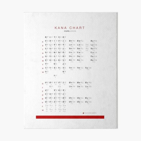 "Kana Chart Combined Hiragana and Katakana Chart5" Art Board Print for ...