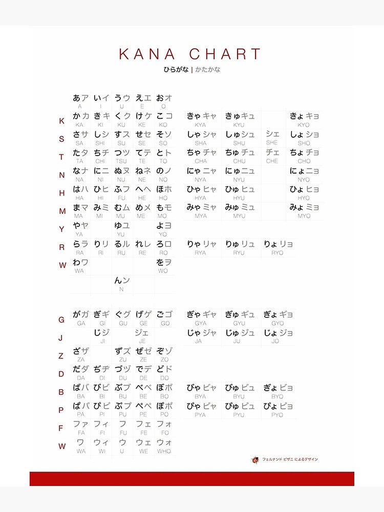 "Kana Chart Combined Hiragana and Katakana Chart5" Poster for Sale by ...