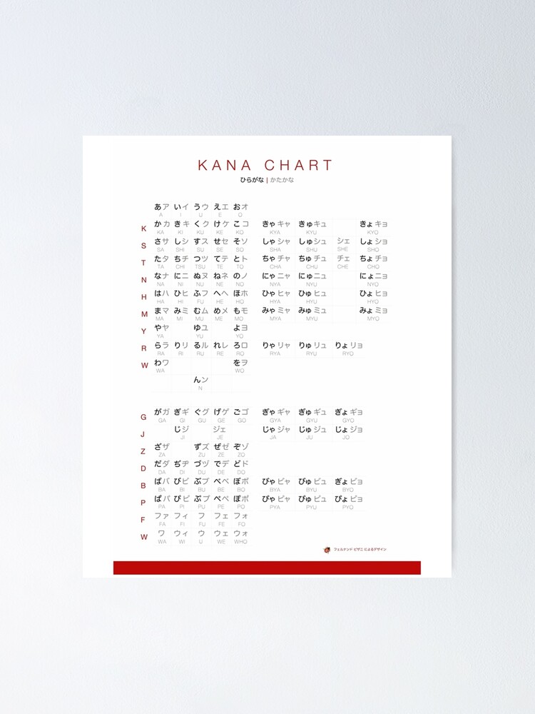 "Kana Chart Combined Hiragana and Katakana Chart5" Poster for Sale by ...
